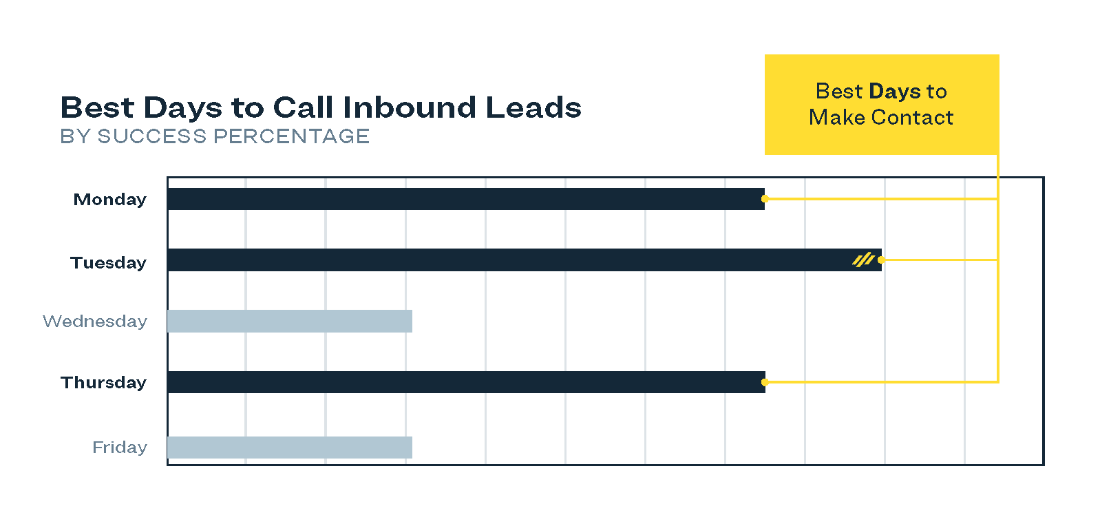 Les 23 statistiques du closing à connaître en 2023