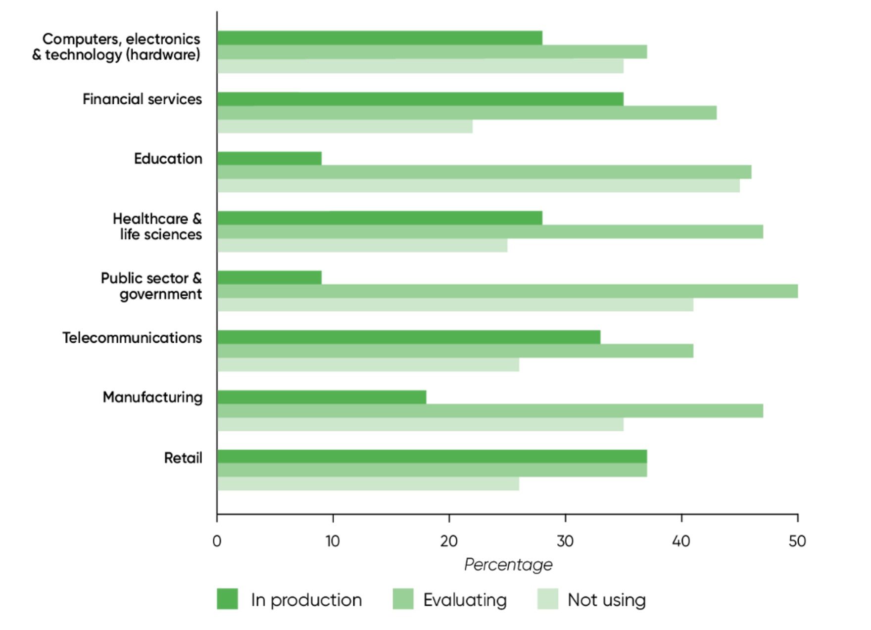 46 Statistiques sur l’Intelligence Artificielle (IA) en 2023